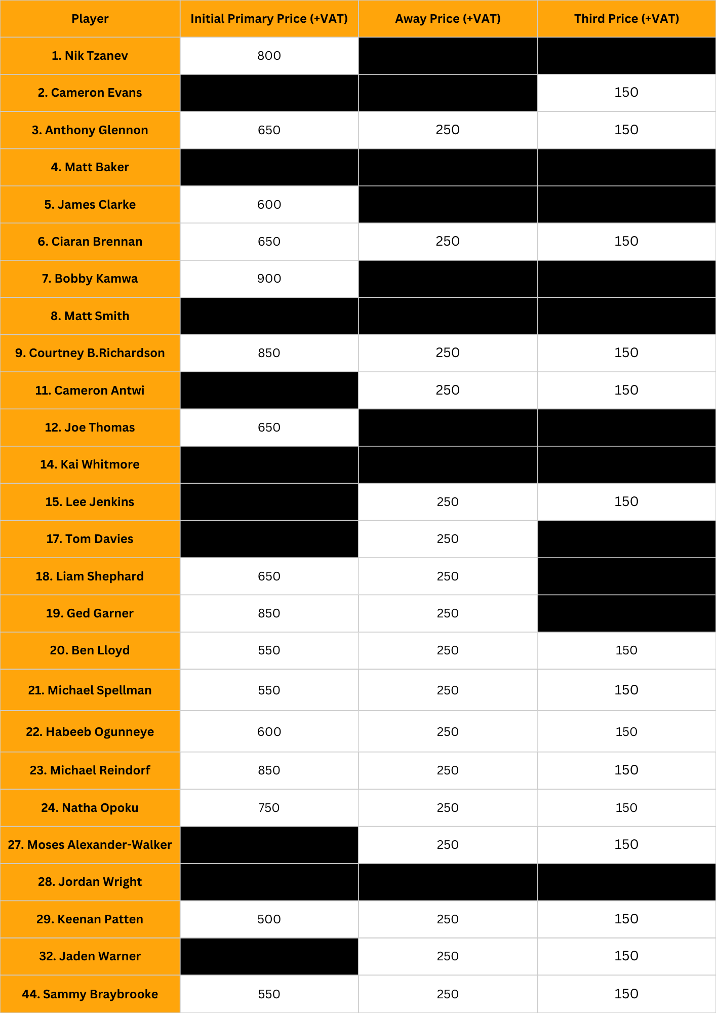 2025-26 Player Sponsorships Still Available | Newport County A.F.C.